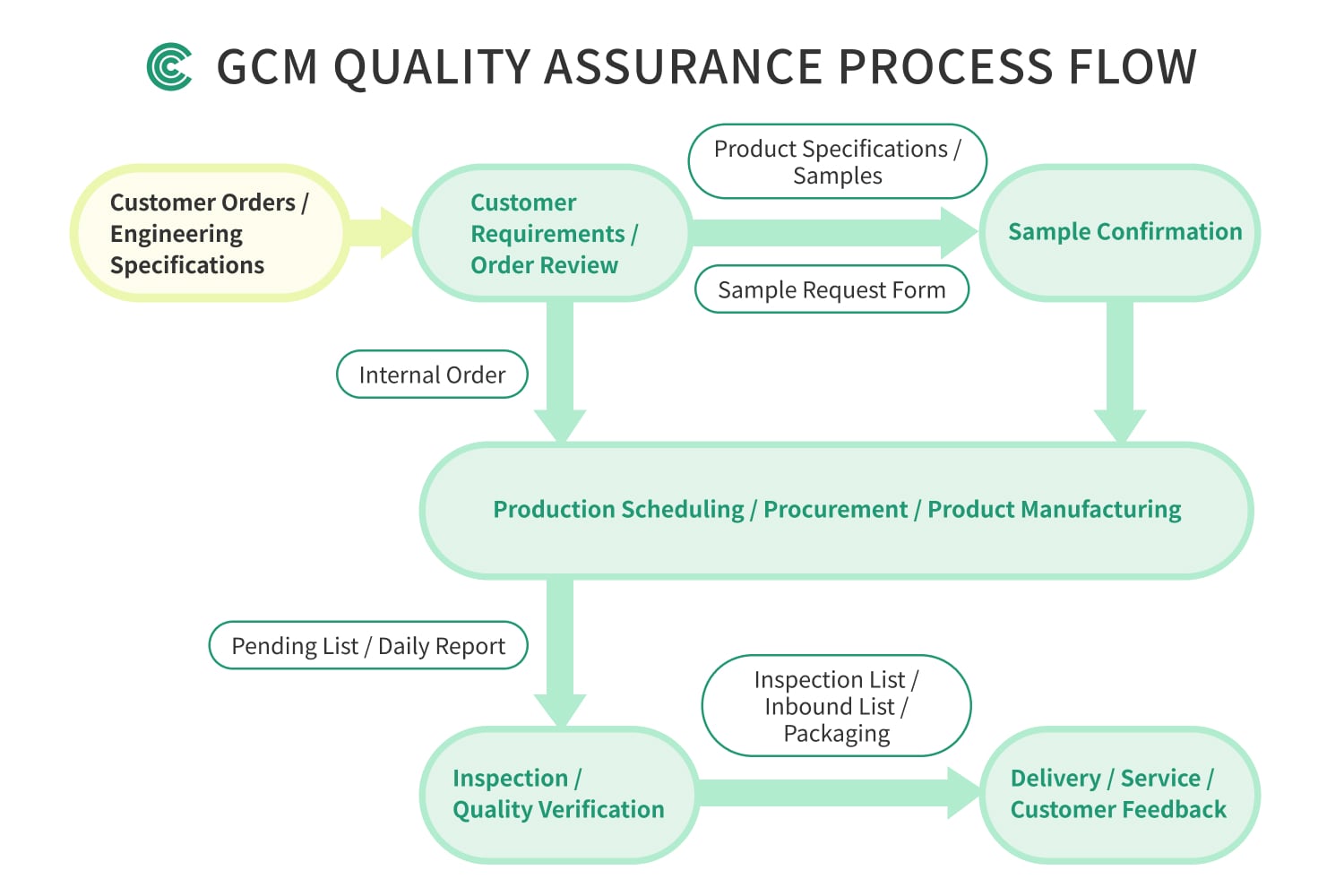 Product Quality | Metal Packaging Manufacturer | Can & End Production | GCM